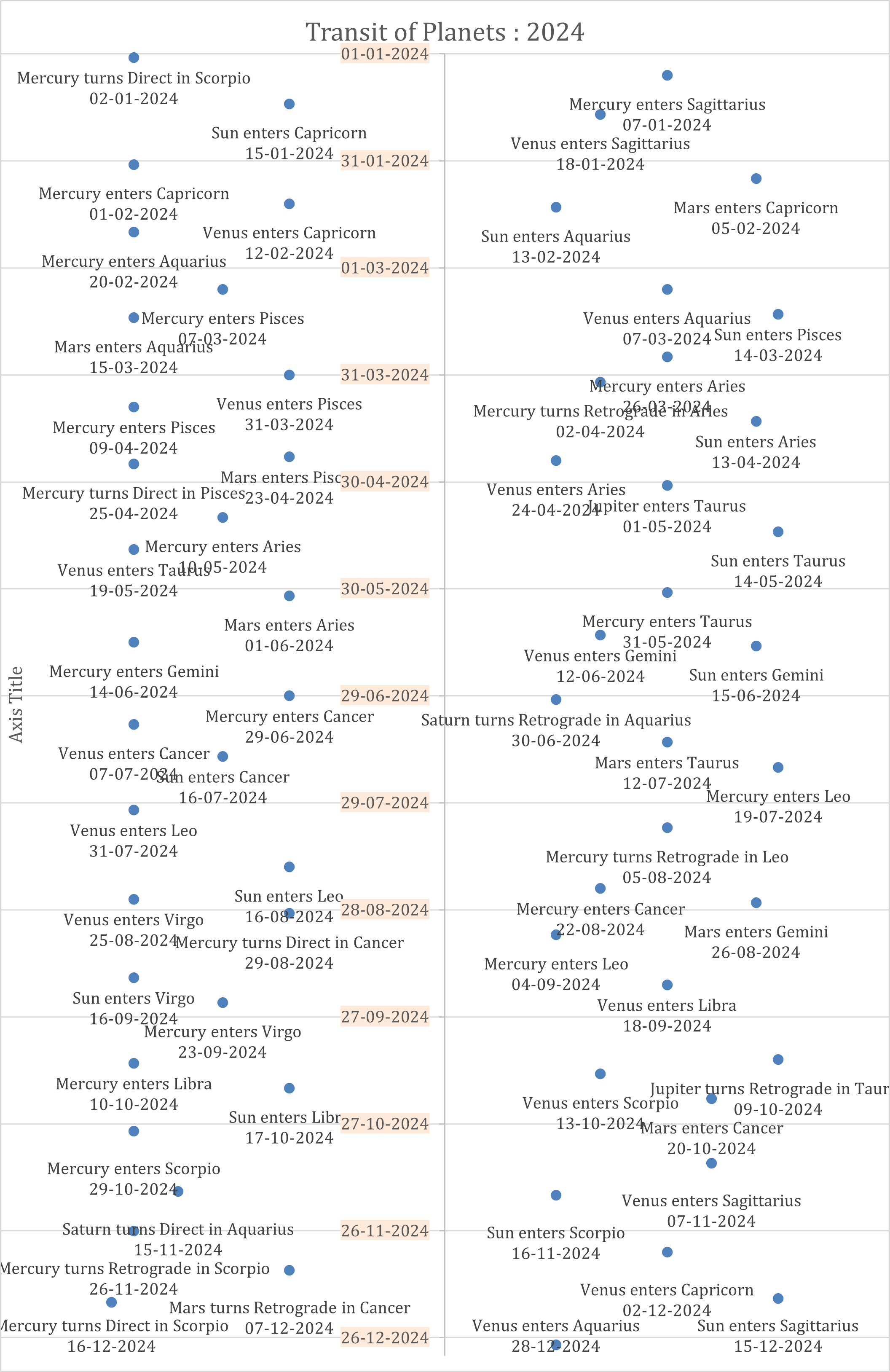 Transit of Planets : 2024 – ASTRO GIVA
